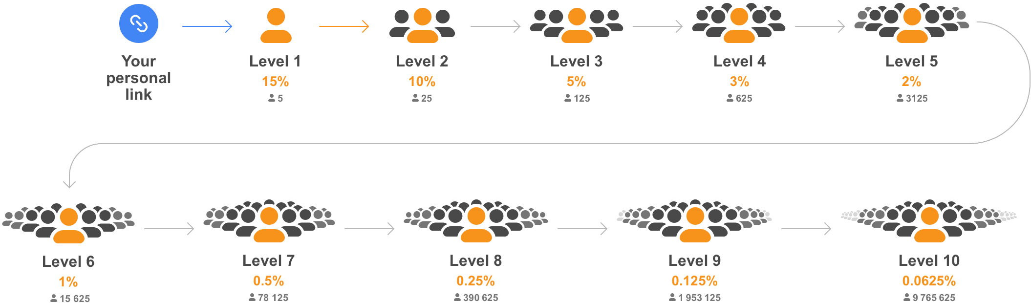 CryptoTab Browser - Easy way for Bitcoin Mining